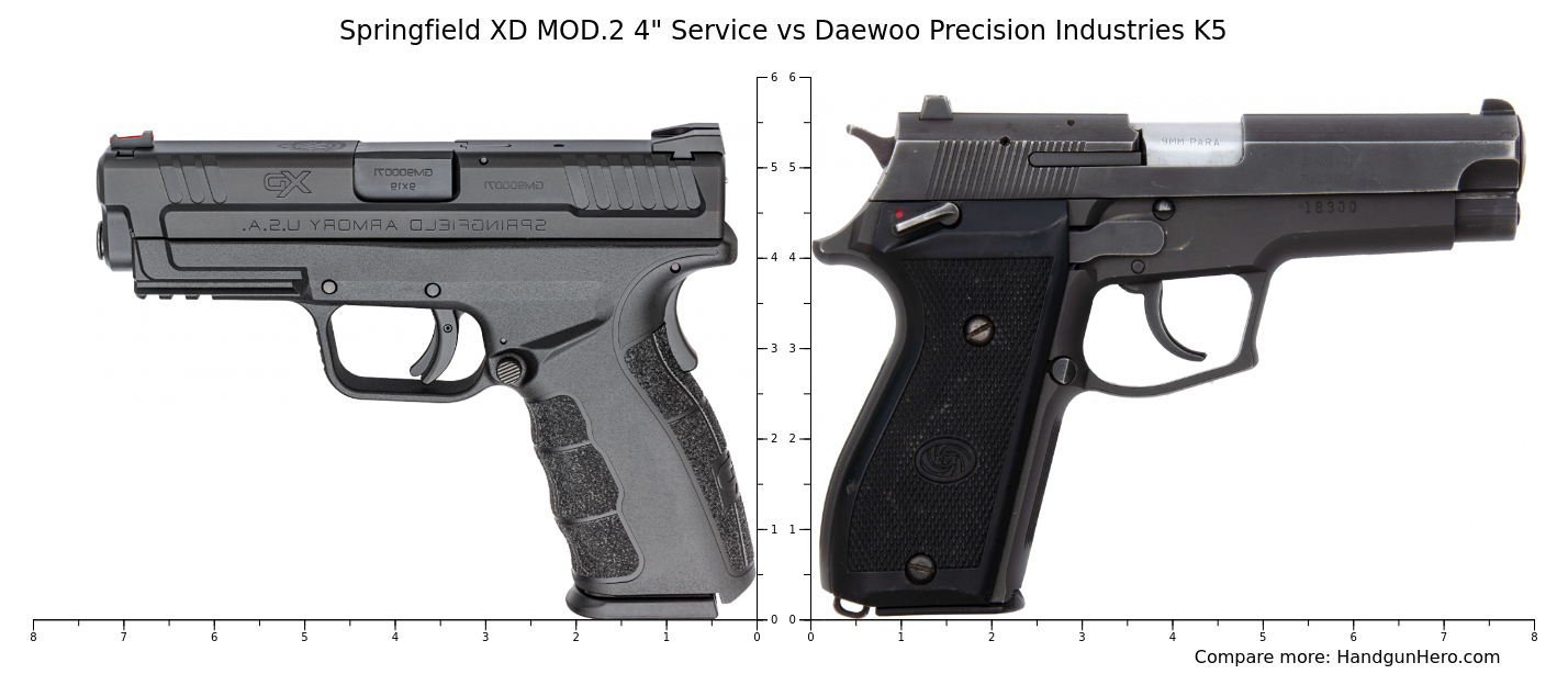 Springfield XD MOD.2 4" Service vs Daewoo Precision Industries K5 size ...