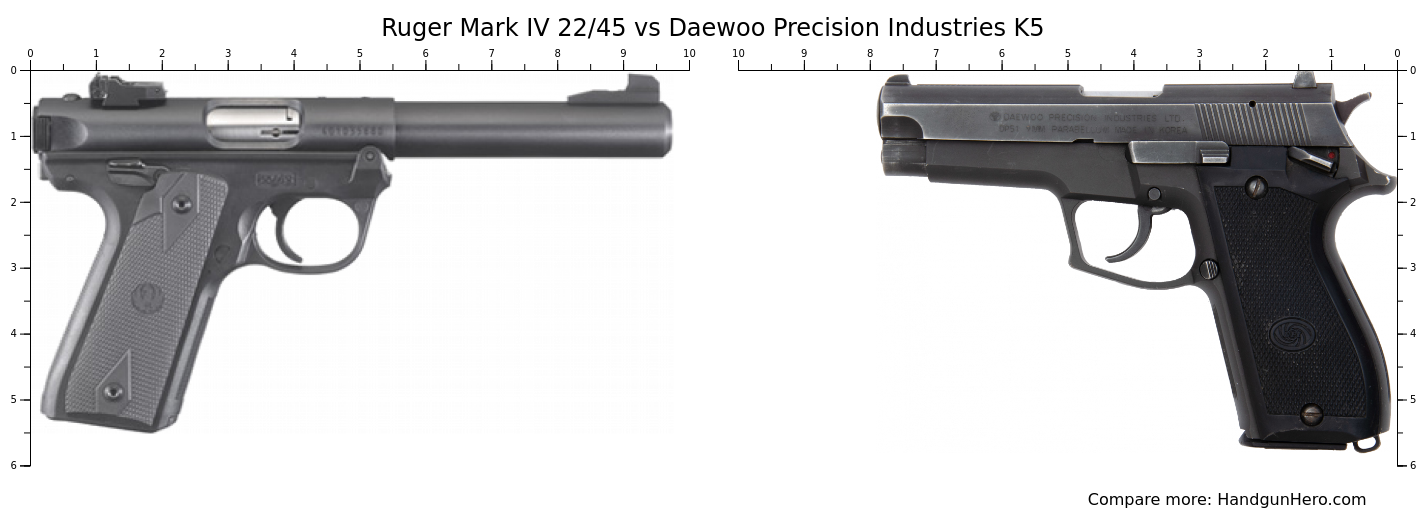 Ruger Mark IV 22/45 vs Daewoo Precision Industries K5 size comparison ...