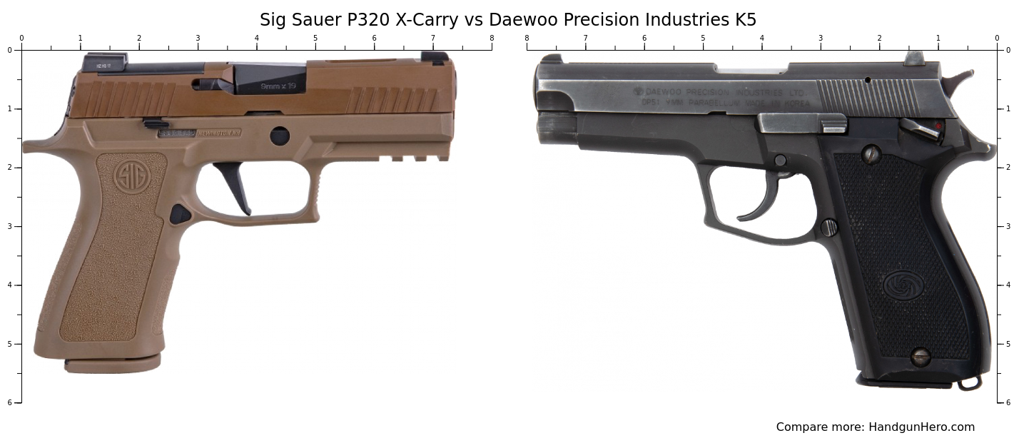 Sig Sauer P320 X-Carry vs Daewoo Precision Industries K5 size ...