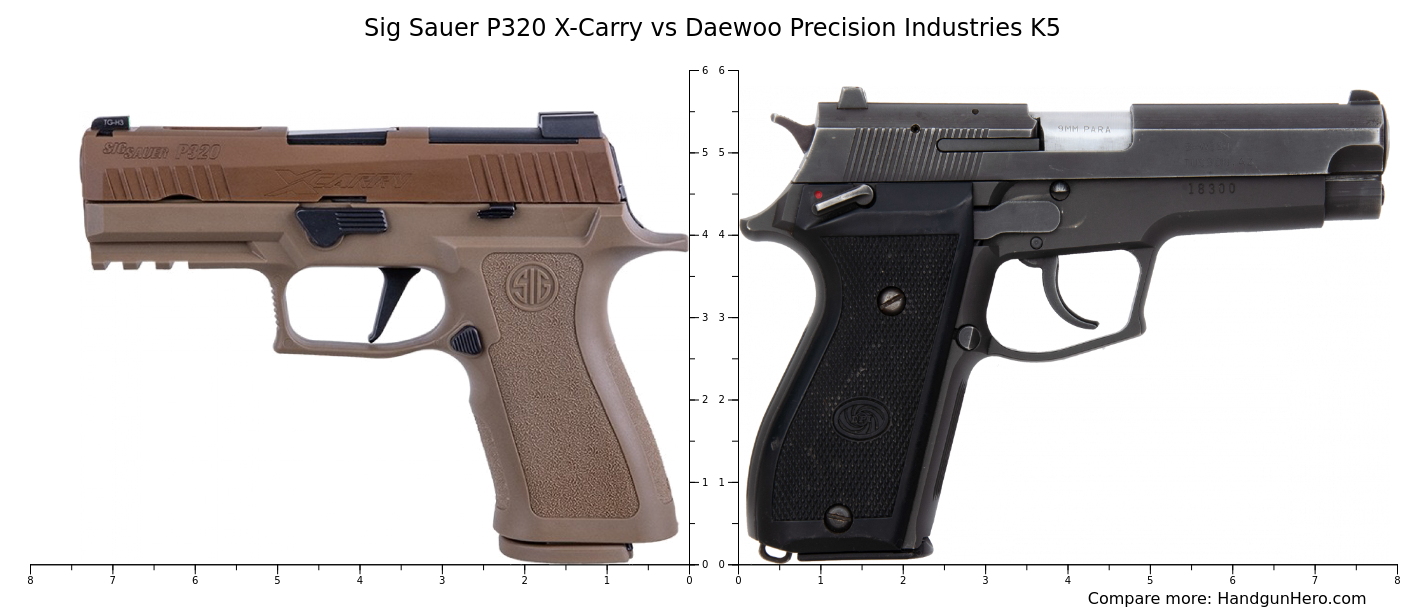 Sig Sauer P320 X-Carry vs Daewoo Precision Industries K5 size ...