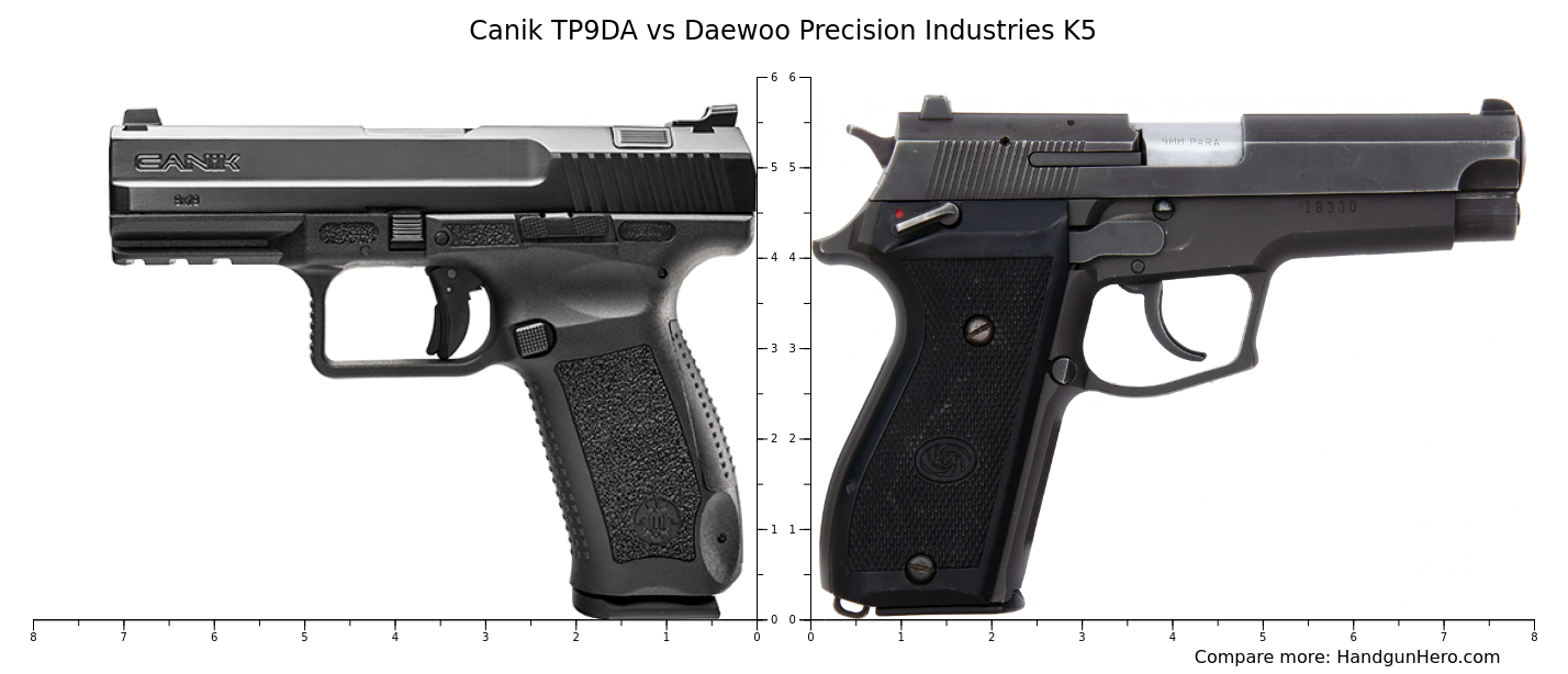 Canik TP9DA vs Daewoo Precision Industries K5 size comparison | Handgun Hero