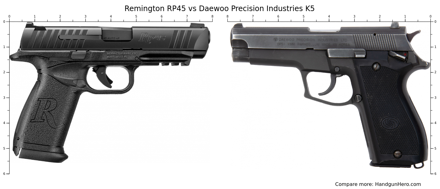 Remington RP45 vs Daewoo Precision Industries K5 size comparison ...