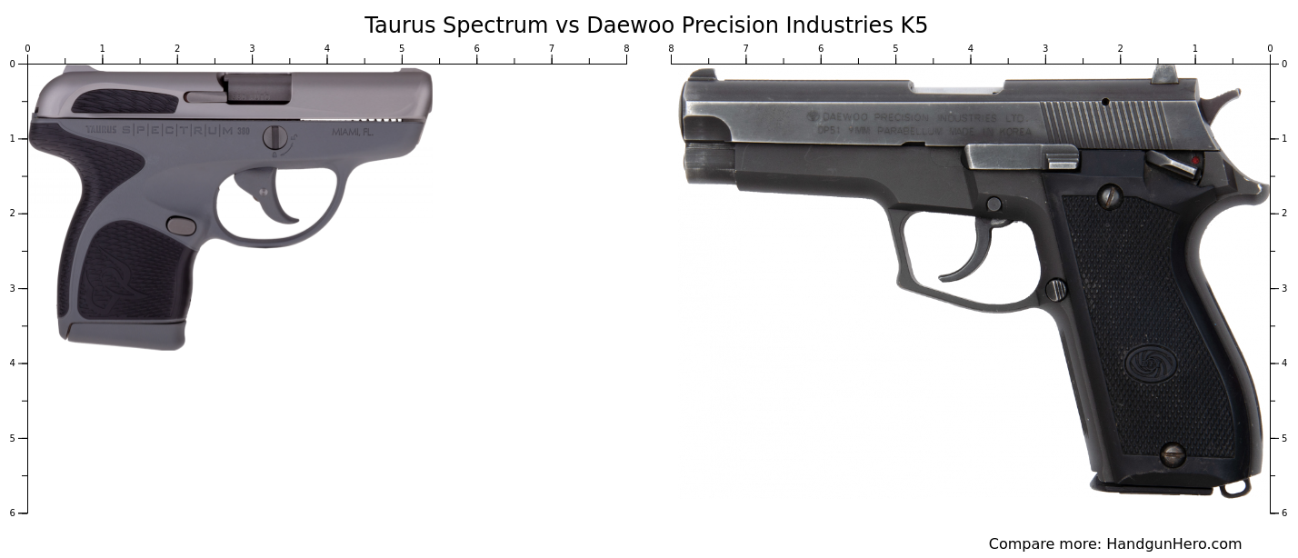 Taurus Spectrum Vs Daewoo Precision Industries K5 Size Comparison