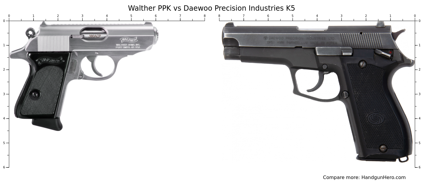 Walther PPK vs Daewoo Precision Industries K5 size comparison | Handgun Hero