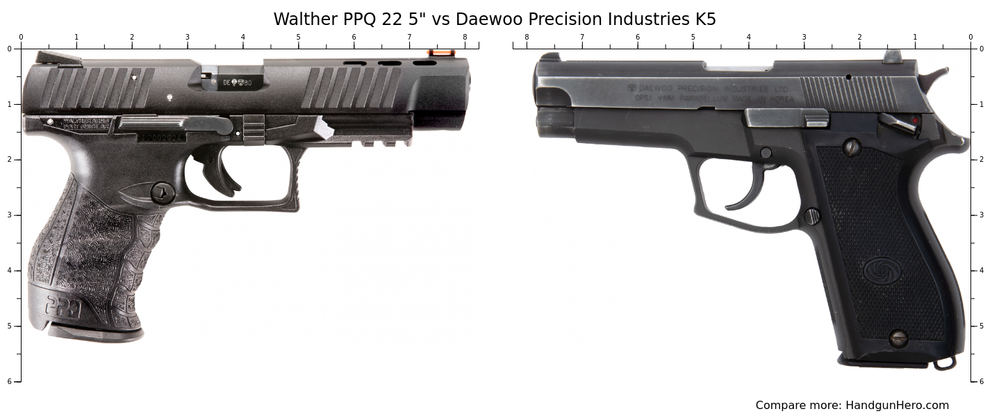 Walther PPQ 22 5" vs Daewoo Precision Industries K5 size comparison ...