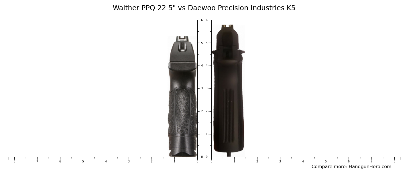 Walther PPQ 22 5" vs Daewoo Precision Industries K5 size comparison ...