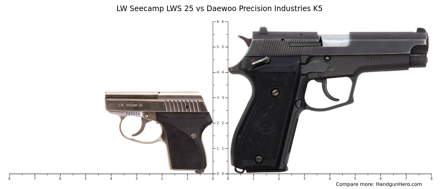 LW Seecamp LWS 25 vs Daewoo Precision Industries K5 size comparison ...