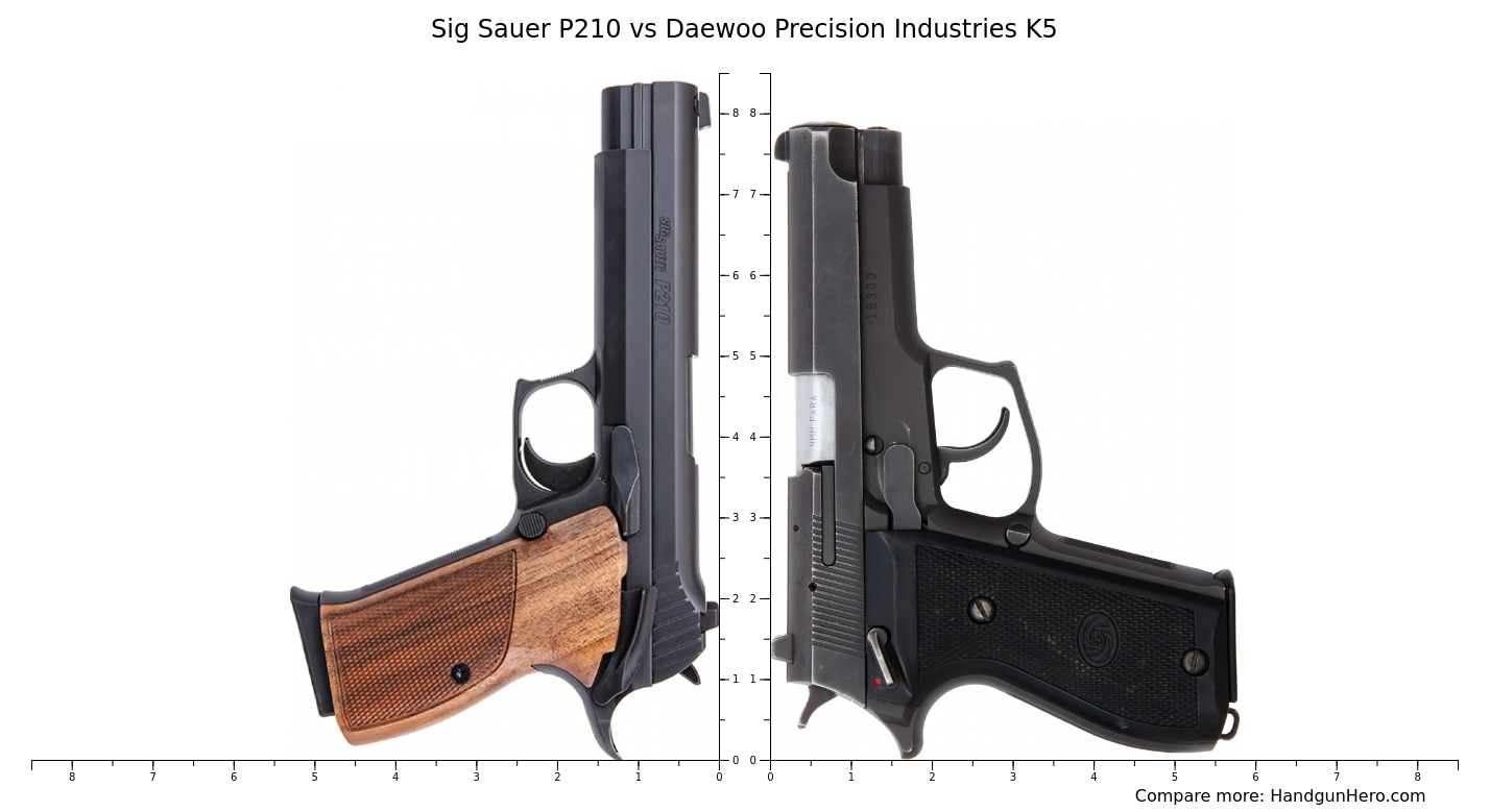Sig Sauer P210 vs Daewoo Precision Industries K5 size comparison ...