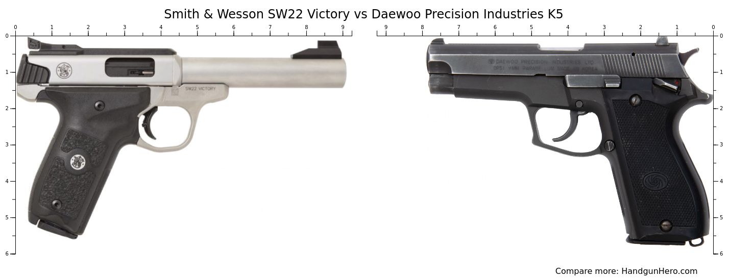 Smith & Wesson SW22 Victory vs Daewoo Precision Industries K5 size ...