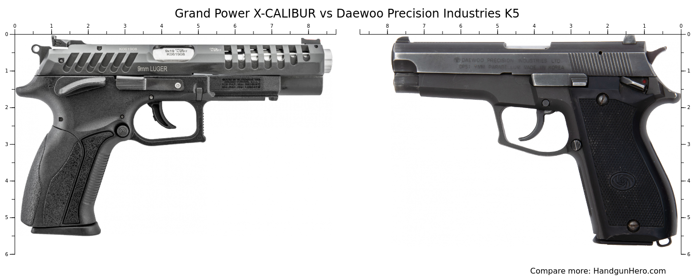 Grand Power X-CALIBUR vs Daewoo Precision Industries K5 size comparison ...