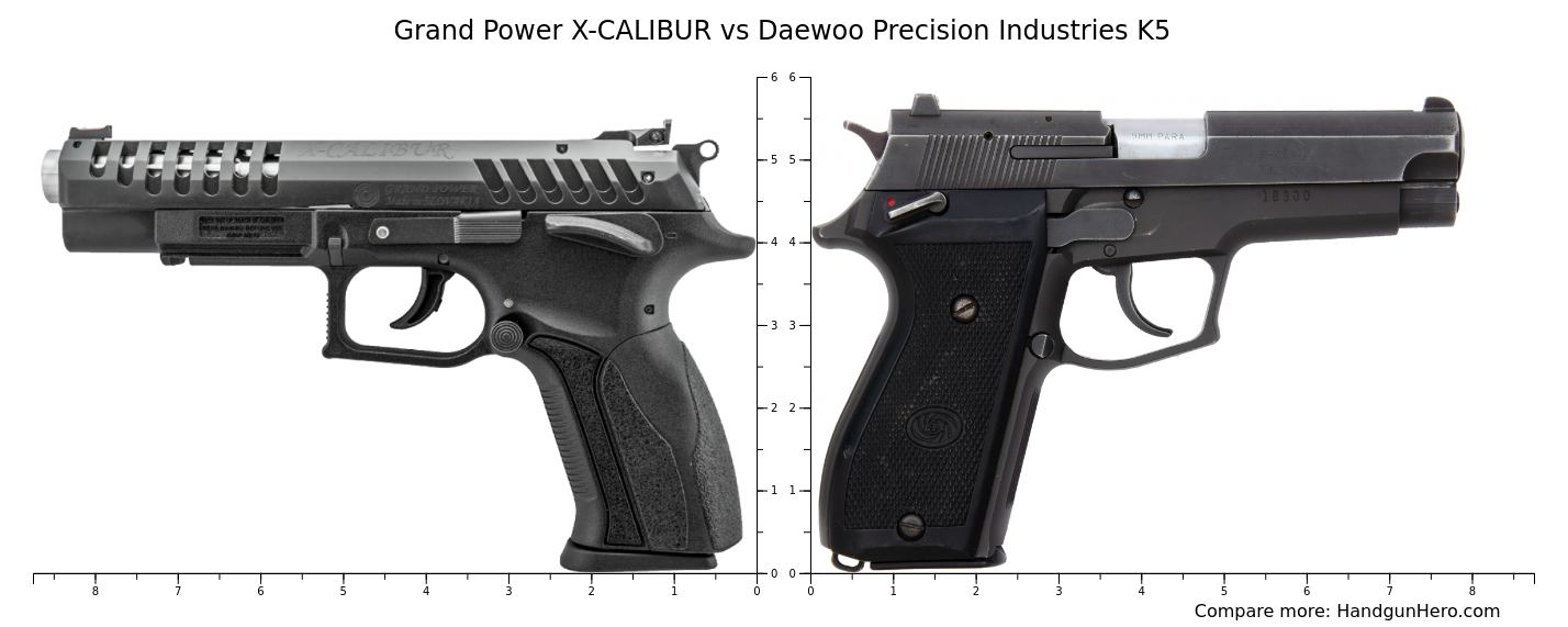 Grand Power X-CALIBUR vs Daewoo Precision Industries K5 size comparison ...