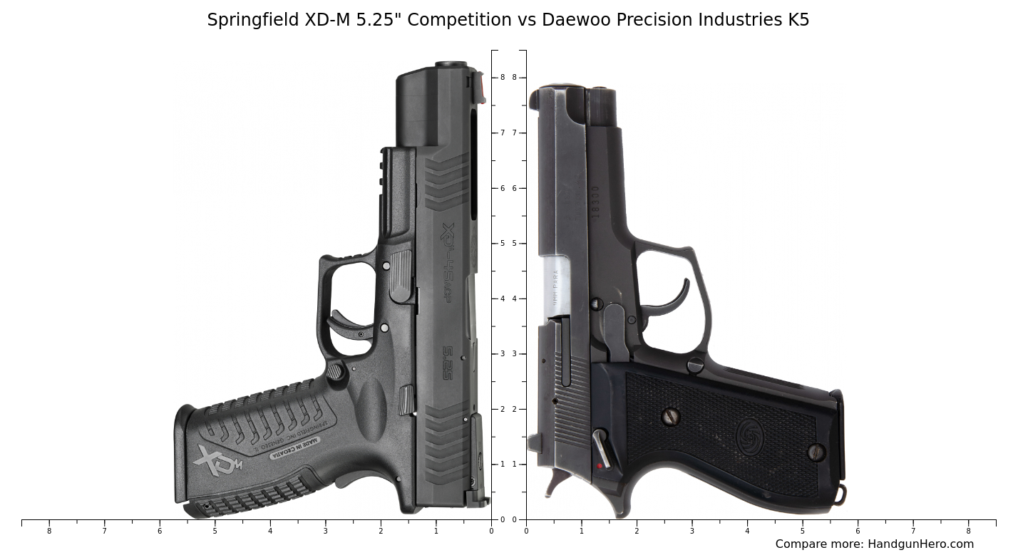 Springfield XD-M 5.25" Competition vs Daewoo Precision Industries K5 size comparison | Handgun Hero