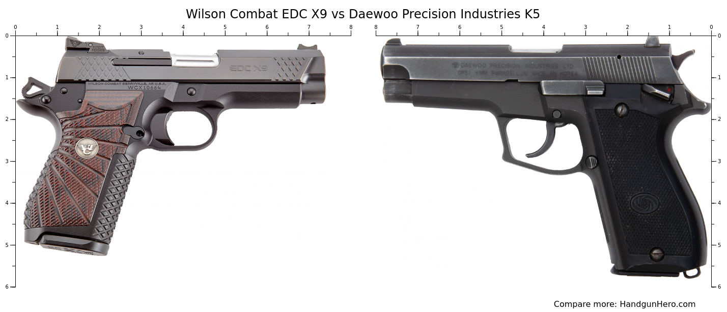 Wilson Combat EDC X9 vs Daewoo Precision Industries K5 size comparison ...