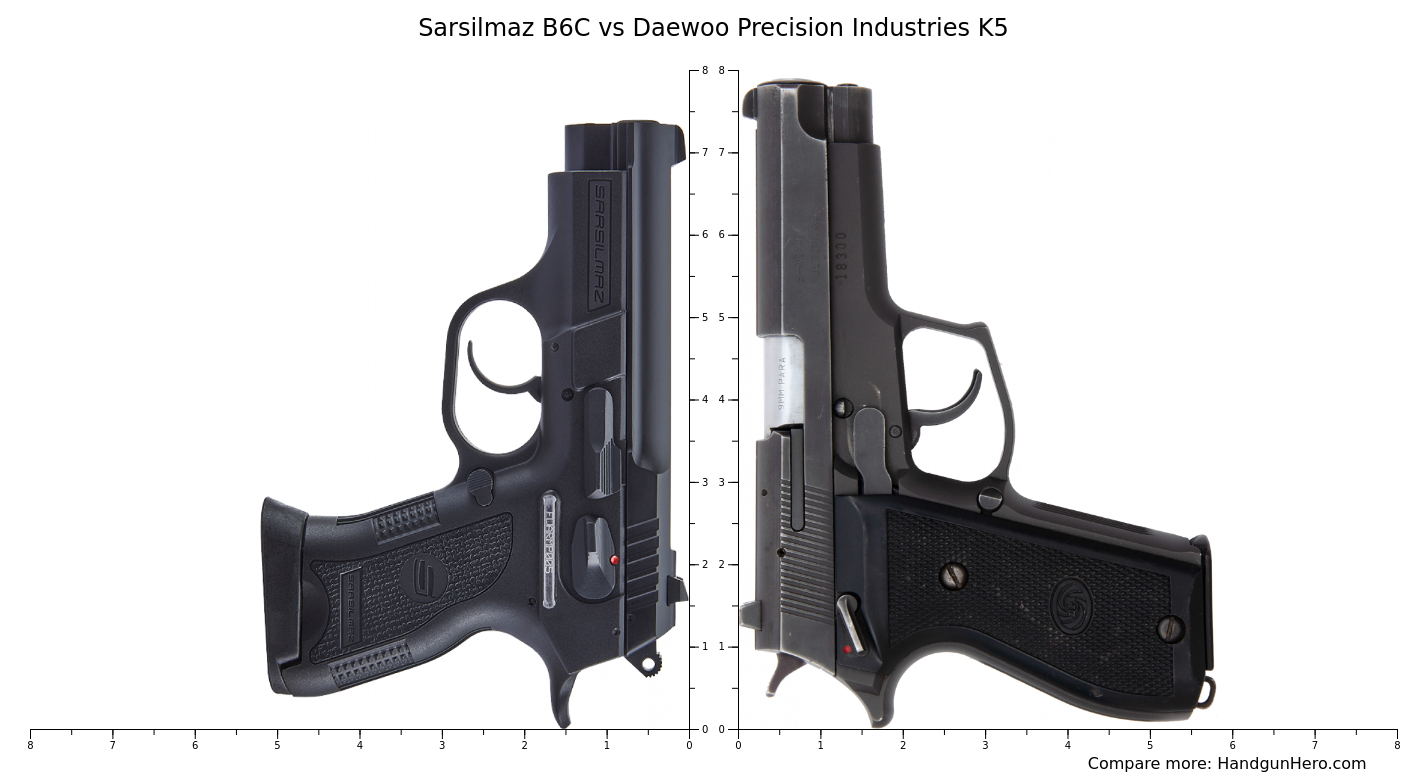 Sarsilmaz B6C vs Daewoo Precision Industries K5 size comparison ...
