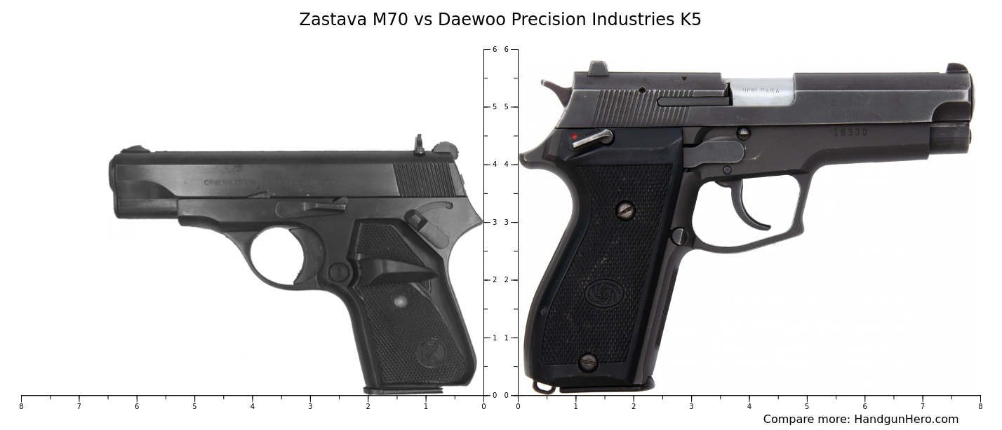 Zastava M70 vs Daewoo Precision Industries K5 size comparison | Handgun ...