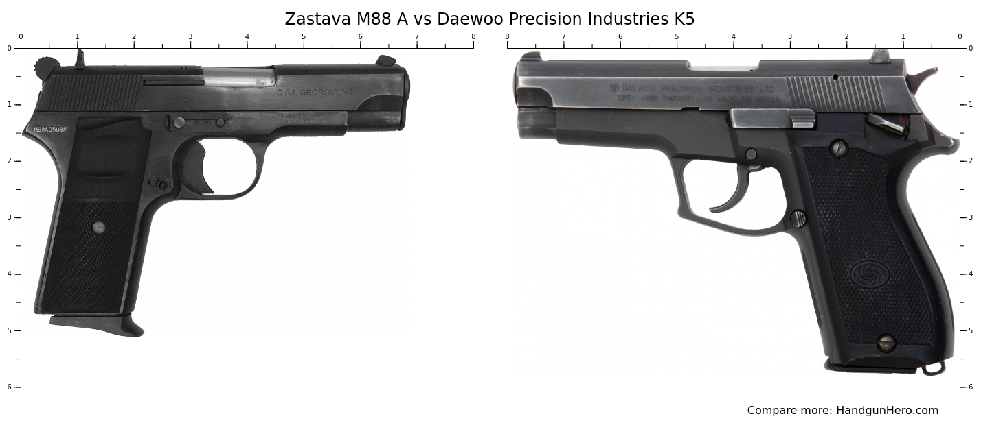 Zastava M88 A vs Daewoo Precision Industries K5 size comparison ...