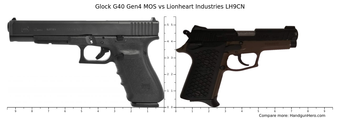 Glock G40 Gen4 MOS vs Lionheart Industries LH9CN size comparison ...