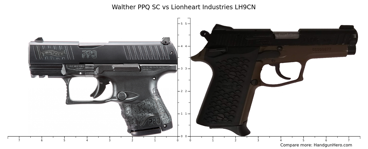 Walther PPQ SC vs Lionheart Industries LH9CN size comparison | Handgun Hero
