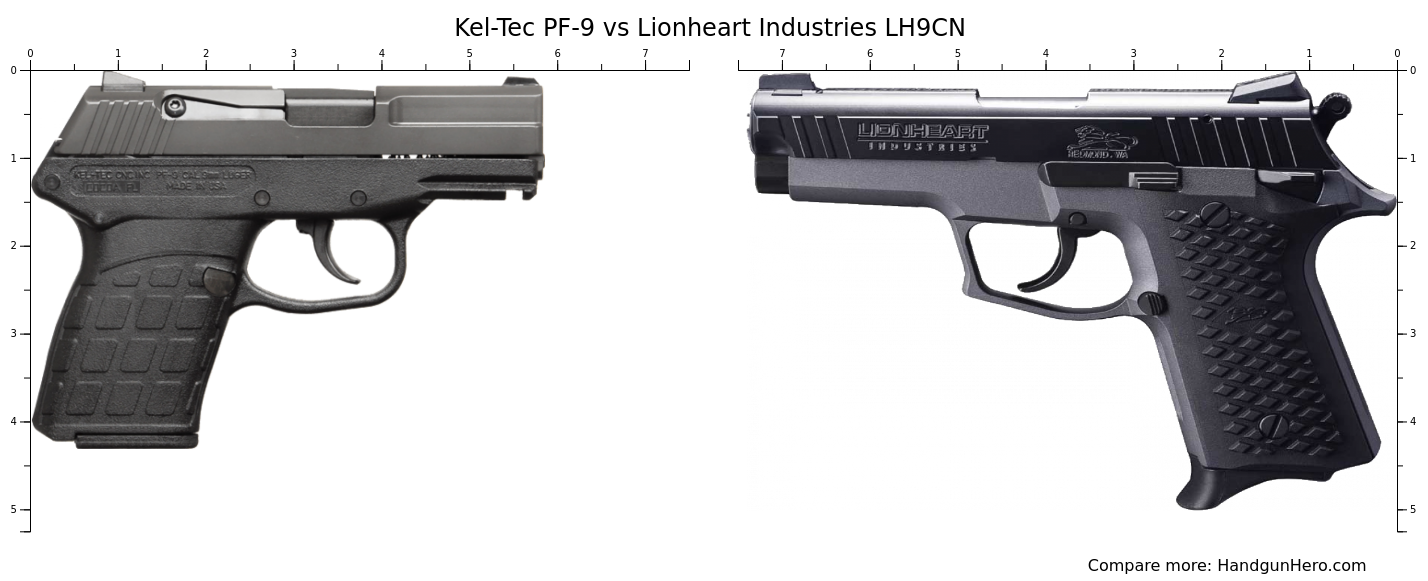 Kel-Tec PF-9 vs Lionheart Industries LH9CN size comparison | Handgun Hero
