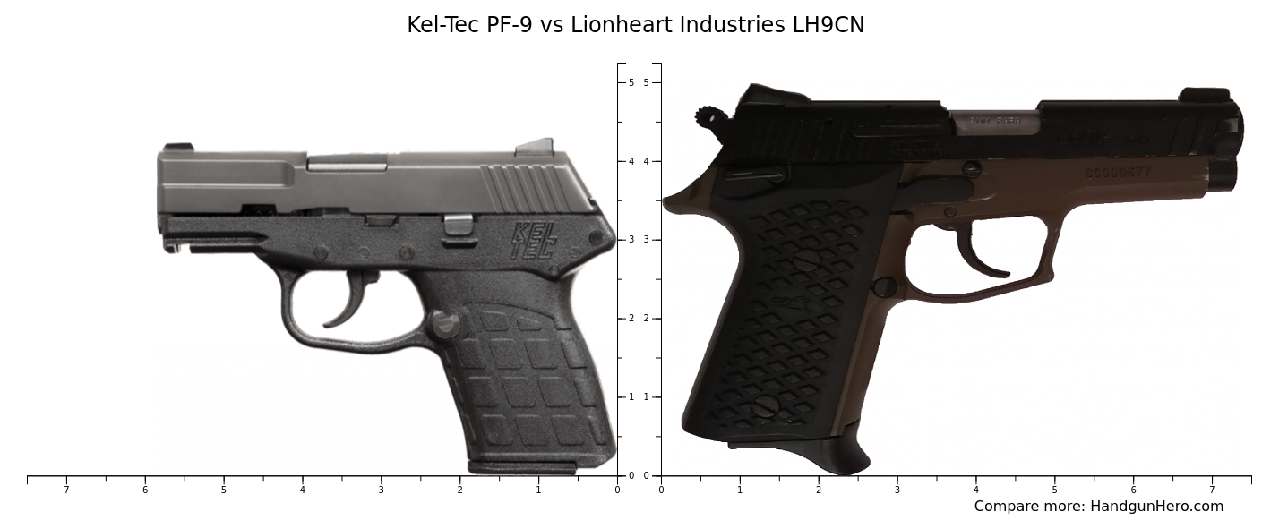 Kel-Tec PF-9 vs Lionheart Industries LH9CN size comparison | Handgun Hero