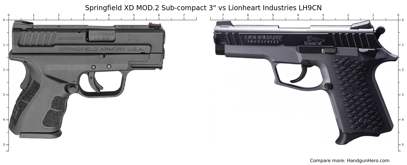 Springfield XD MOD.2 Sub-compact 3" vs Lionheart Industries LH9CN size ...
