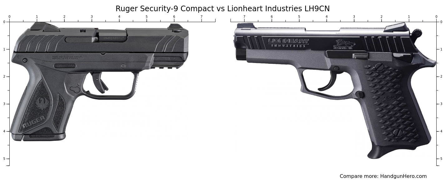 Ruger Security-9 Compact vs Lionheart Industries LH9CN size comparison ...