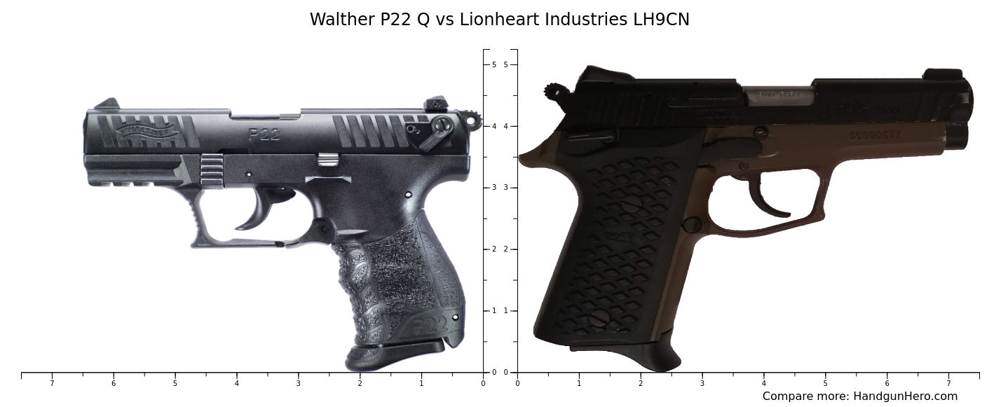 Walther P22 Q vs Lionheart Industries LH9CN size comparison | Handgun Hero