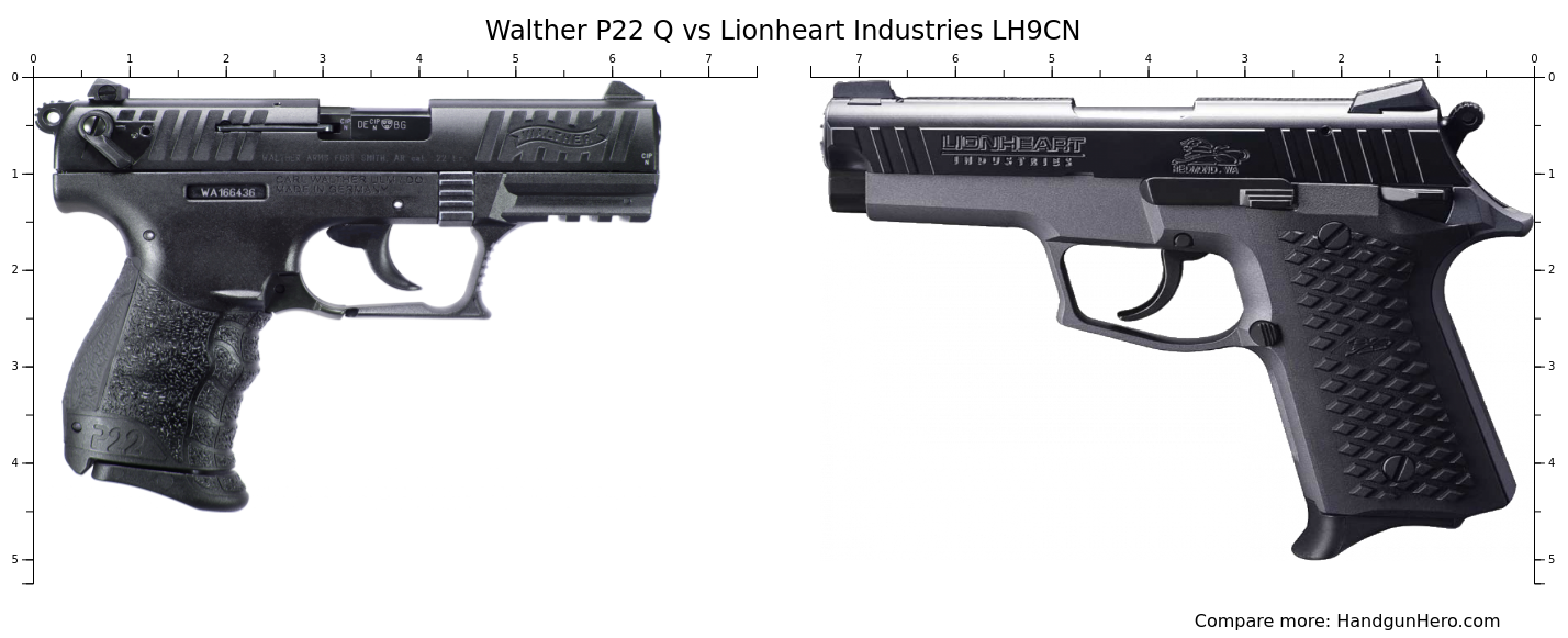 Walther P22 Q vs Lionheart Industries LH9CN size comparison | Handgun Hero