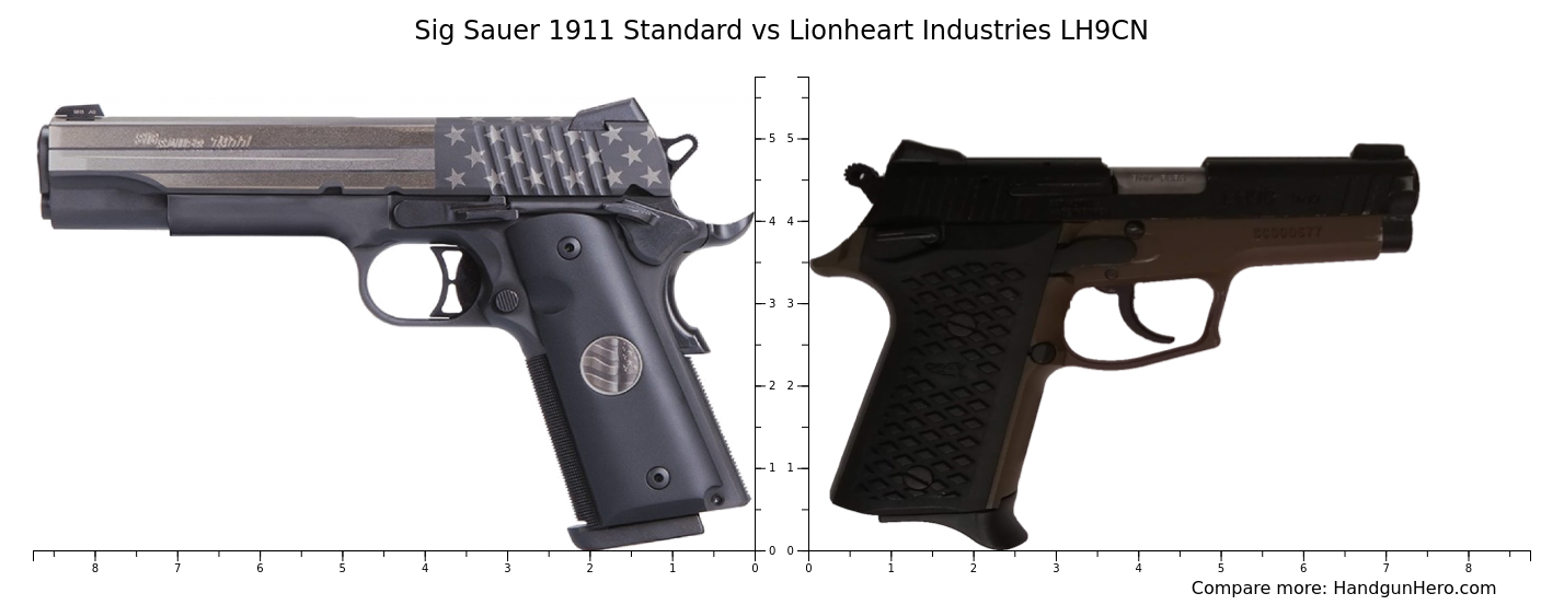 Sig Sauer 1911 Standard vs Lionheart Industries LH9CN size comparison ...
