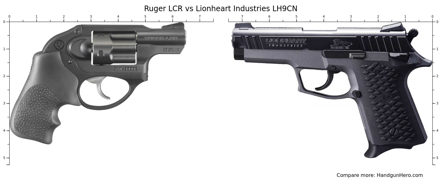 Ruger LCR vs Lionheart Industries LH9CN size comparison | Handgun Hero