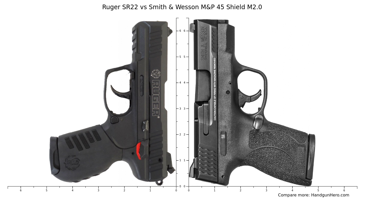 Ruger SR22 vs Smith & Wesson M&P 45 Shield M2.0 size comparison ...