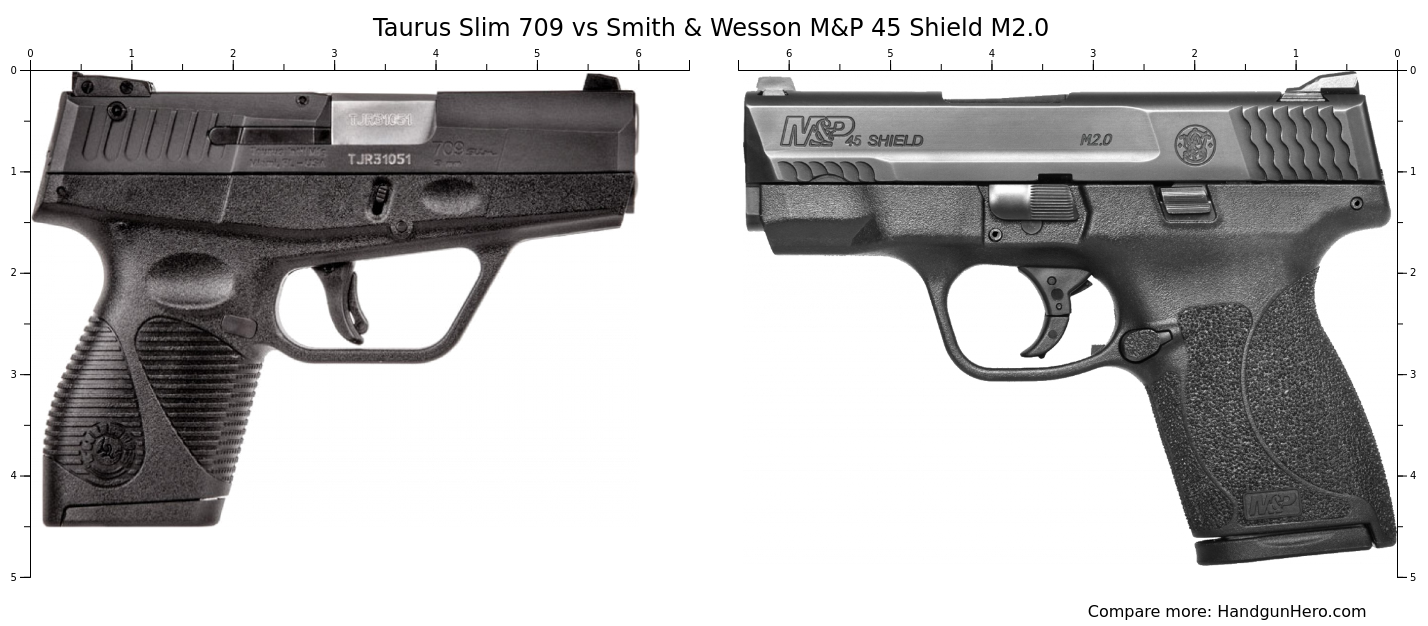 Taurus Slim 709 vs Smith & Wesson M&P 45 Shield M2.0 size comparison ...