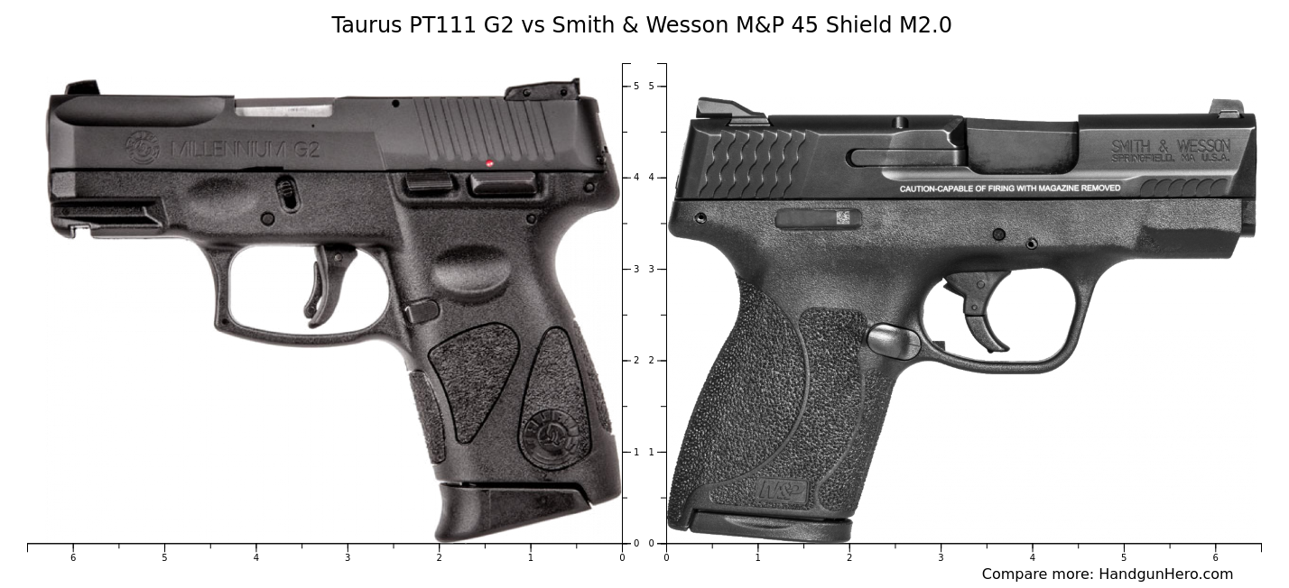 Taurus PT111 G2 vs Smith & Wesson M&P 45 Shield M2.0 size comparison ...