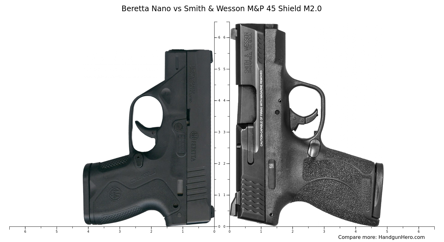 Beretta Nano vs Smith & Wesson M&P 45 Shield M2.0 size comparison ...