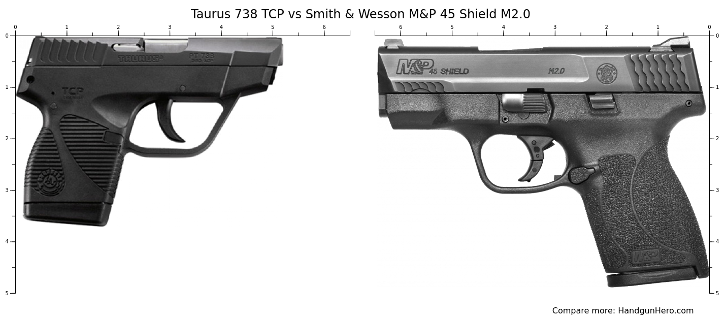 Taurus 738 TCP vs Smith & Wesson M&P 45 Shield M2.0 size comparison ...