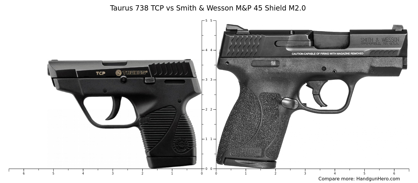 Taurus 738 TCP vs Smith & Wesson M&P 45 Shield M2.0 size comparison ...