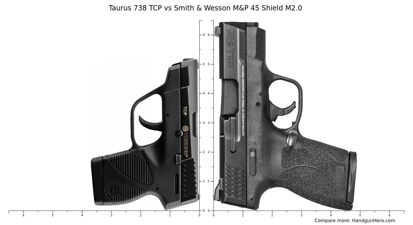 Taurus 738 TCP vs Smith & Wesson M&P 45 Shield M2.0 size comparison ...