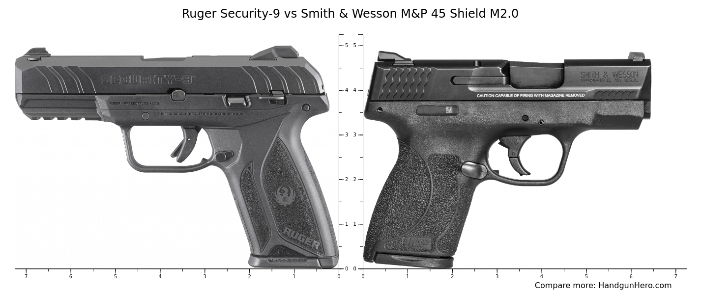 Ruger Security-9 vs Smith & Wesson M&P 45 Shield M2.0 size comparison ...