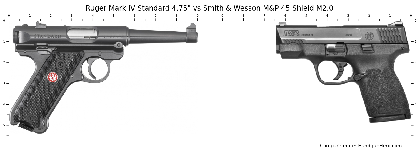 Ruger Mark IV Standard 4.75" vs Smith & Wesson M&P 45 Shield M2.0 size ...