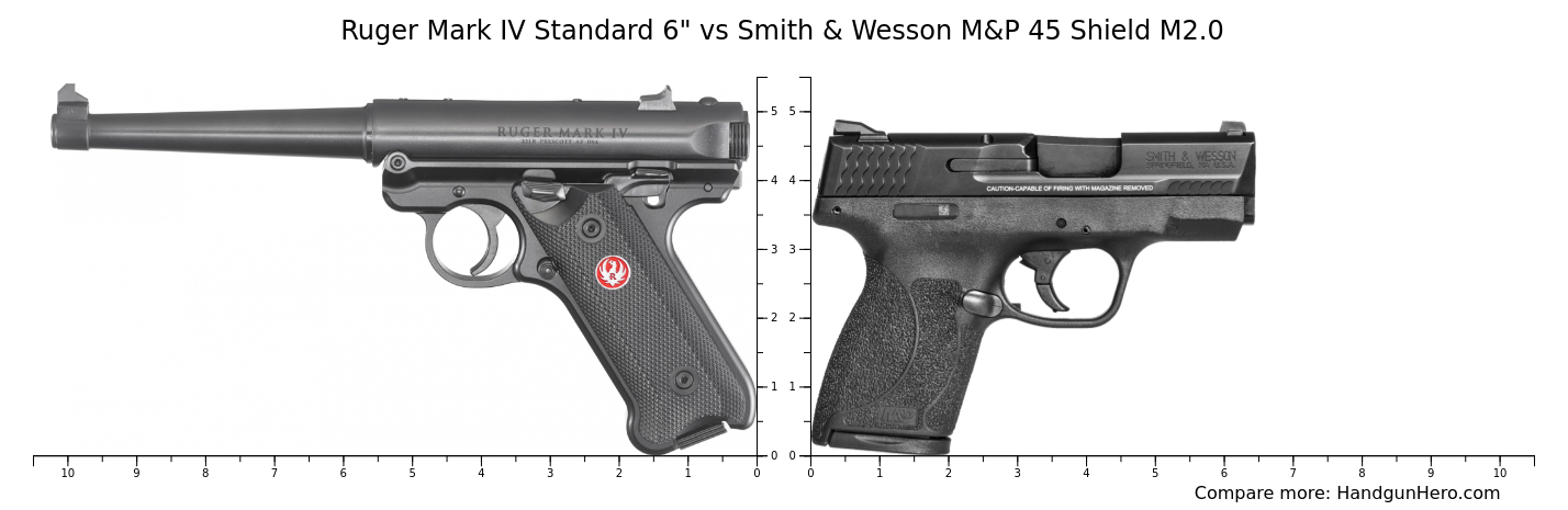 Ruger Mark IV Standard 6" vs Smith & Wesson M&P 45 Shield M2.0 size ...