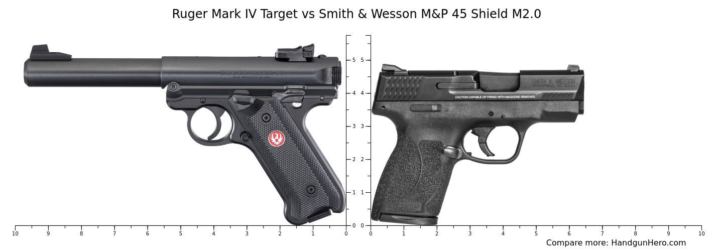 Ruger Mark IV Target vs Smith & Wesson M&P 45 Shield M2.0 size ...