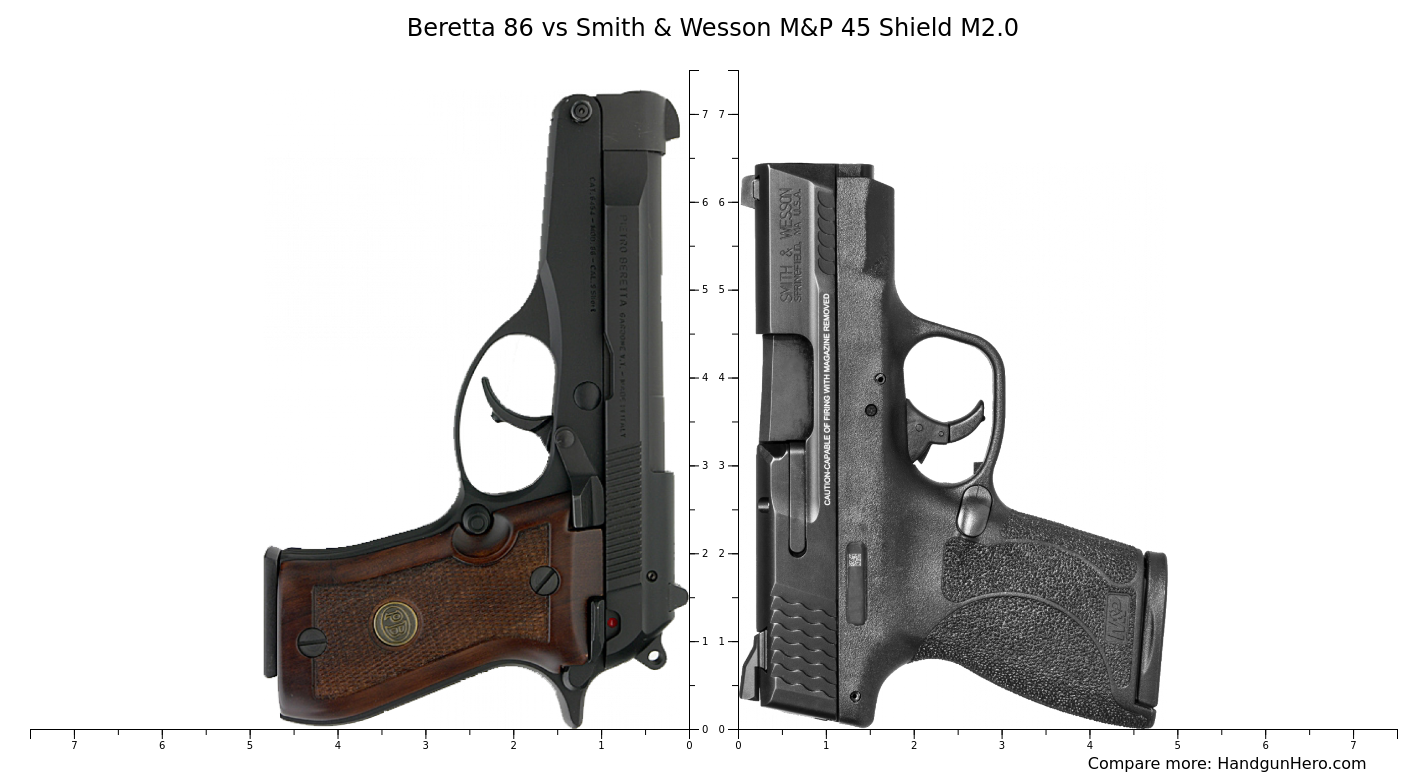 Beretta 86 vs Smith & Wesson M&P 45 Shield M2.0 size comparison ...