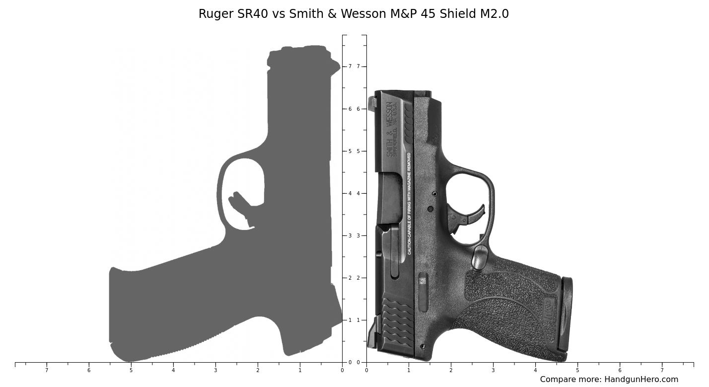Ruger SR40 vs Smith & Wesson M&P 45 Shield M2.0 size comparison ...