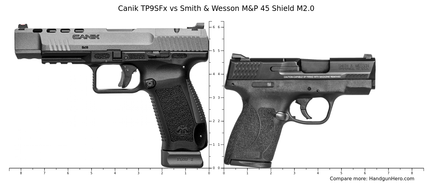 Canik TP9SFx vs Smith & Wesson M&P 45 Shield M2.0 size comparison | Handgun Hero