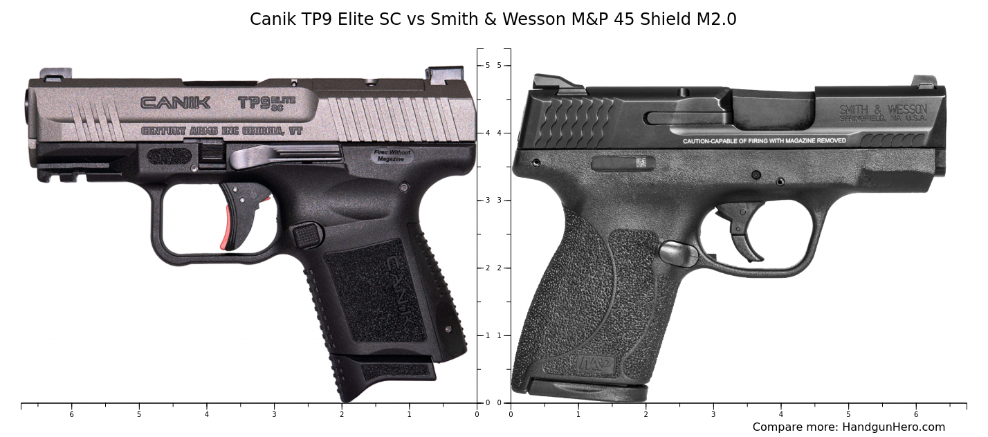 Canik TP9 Elite SC vs Smith & Wesson M&P 45 Shield M2.0 size comparison | Handgun Hero