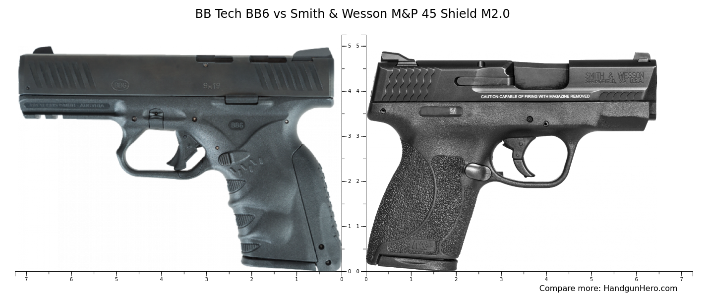 BB Tech BB6 vs Smith & Wesson M&P 45 Shield M2.0 size comparison ...