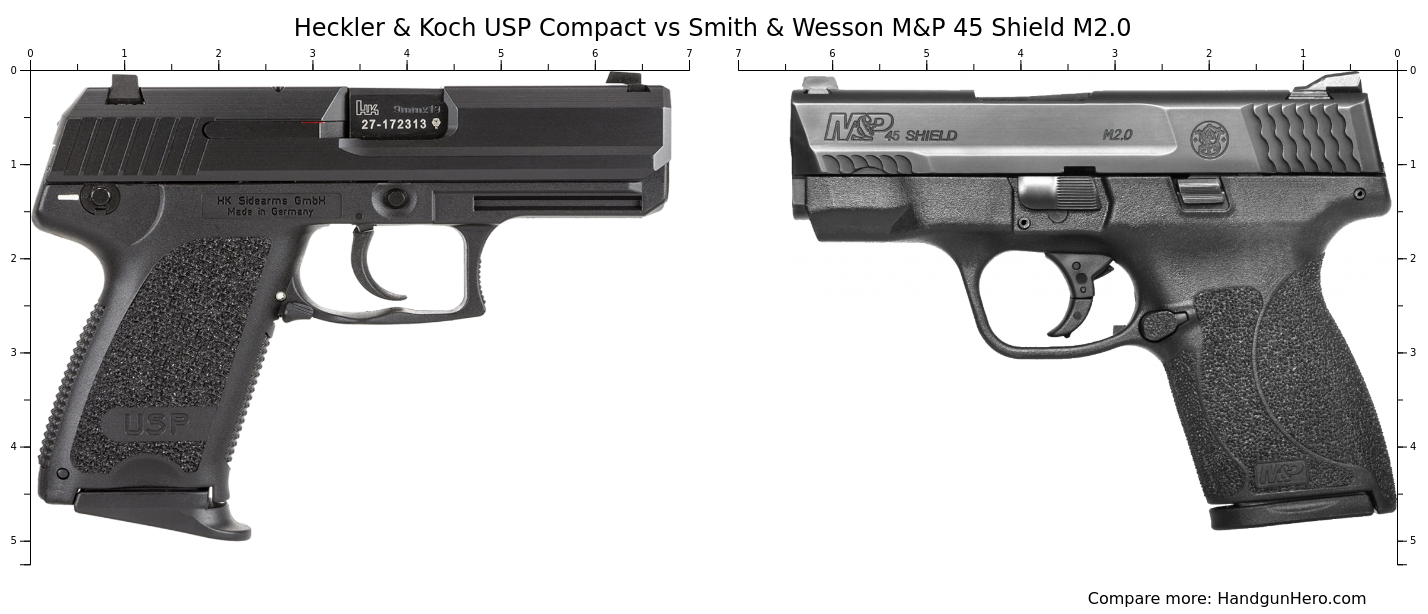 Heckler & Koch USP Compact vs Smith & Wesson M&P 45 Shield M2.0 size ...