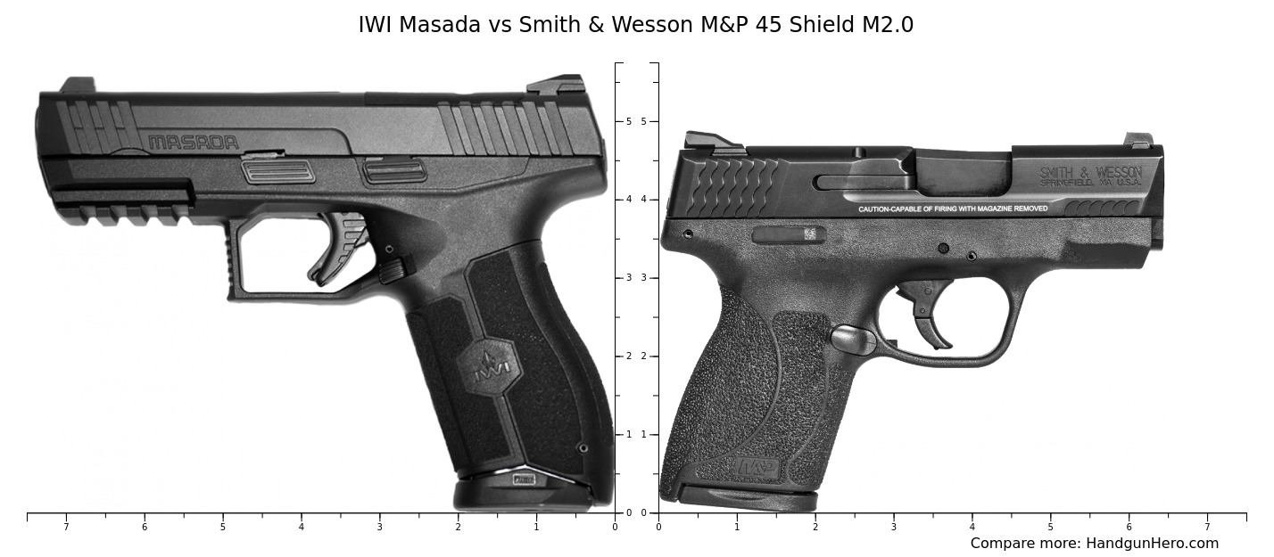 IWI Masada vs Smith & Wesson M&P 45 Shield M2.0 size comparison ...