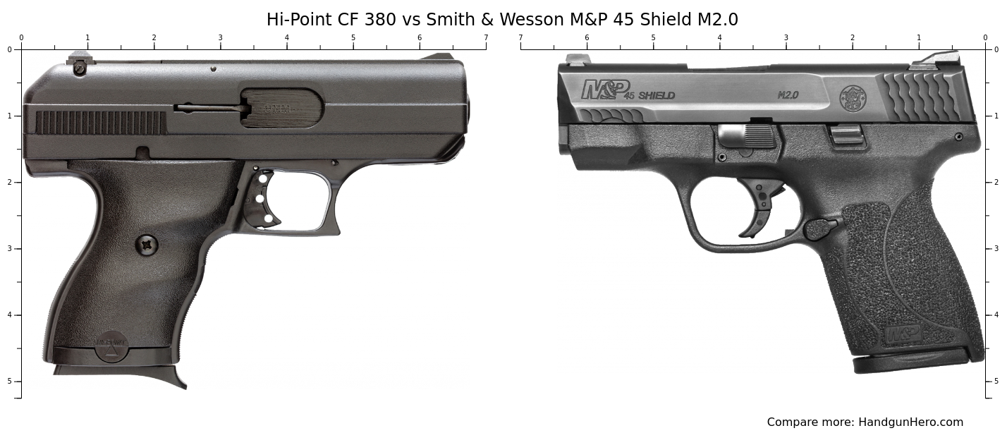 Hi-Point CF 380 vs Smith & Wesson M&P 45 Shield M2.0 size comparison ...