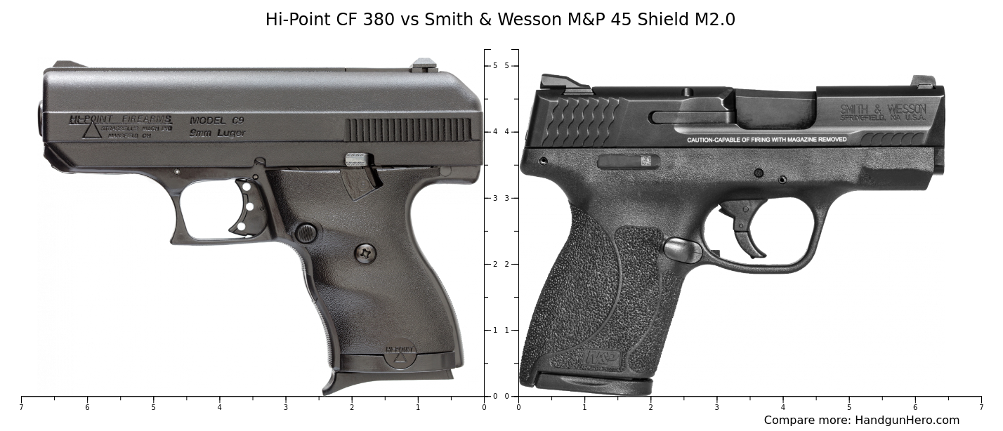 Hi-Point CF 380 vs Smith & Wesson M&P 45 Shield M2.0 size comparison ...